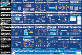 MS Cloud Design Pattern Infographic Download